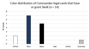 Evasive Maneuvers — Skulk - EDHREC