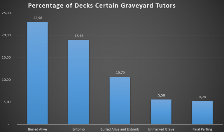 Recross the Paths - The Scarab God - EDHREC