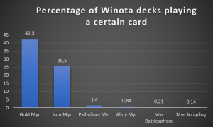 Recross the Paths - Winota, Joiner of Forces - EDHREC