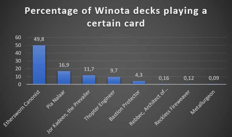 Recross the Paths - Winota, Joiner of Forces - EDHREC