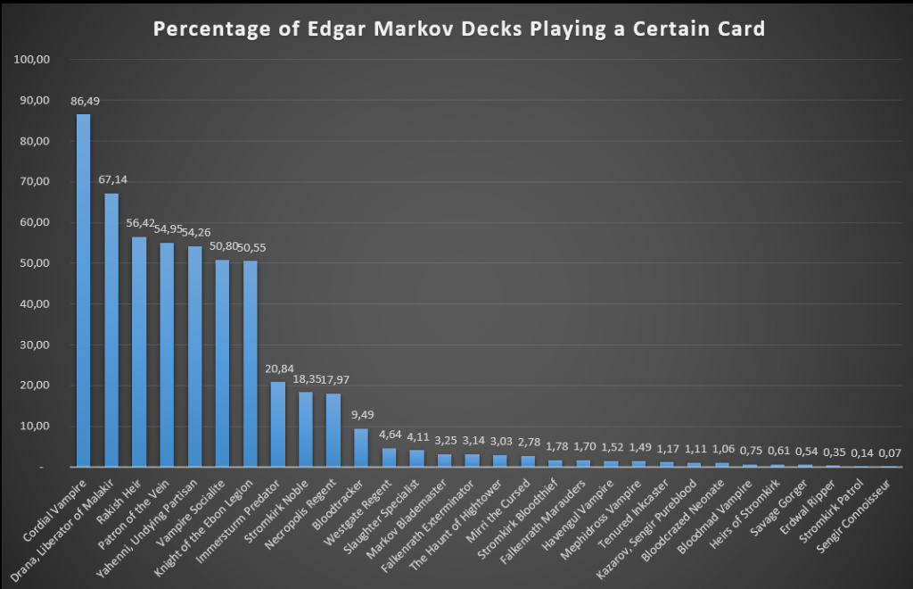 Recross the Paths - The Scorpion God - EDHREC