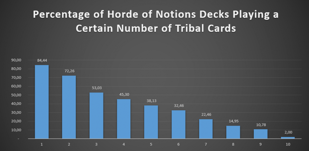 Recross the Paths - Lord Windgrace - EDHREC