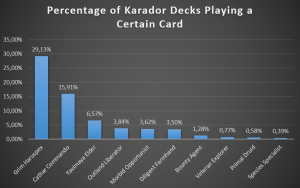 Recross the Paths - Karador, Ghost Chieftain - EDHREC