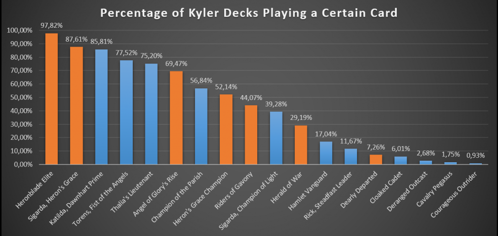 Recross the Paths - Karador, Ghost Chieftain - EDHREC