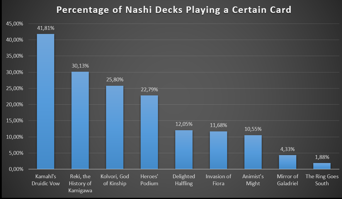 Recross the Paths - Nashi, Moon's Legacy - EDHREC