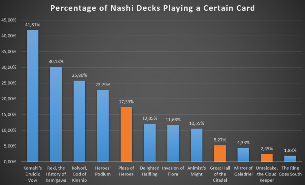 Recross the Paths - Nashi, Moon's Legacy - EDHREC