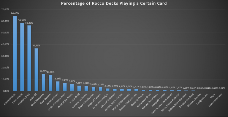 Recross the Paths - Rocco, Cabaretti Caterer - EDHREC