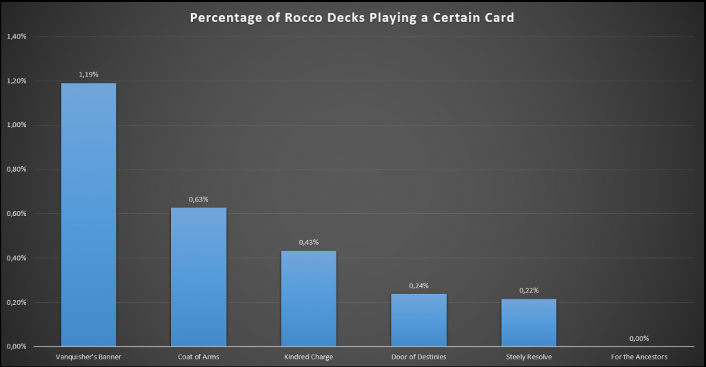 Recross the Paths - Rocco, Cabaretti Caterer - EDHREC