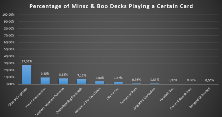 Recross the Paths - Minsc & Boo, Timeless Heroes - EDHREC