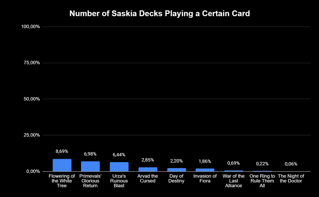 Recross the Paths - Build an Angel Deck with Saskia the Unyielding - EDHREC