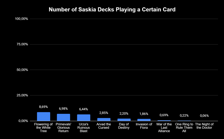 Recross the Paths - Build an Angel Deck with Saskia the Unyielding - EDHREC