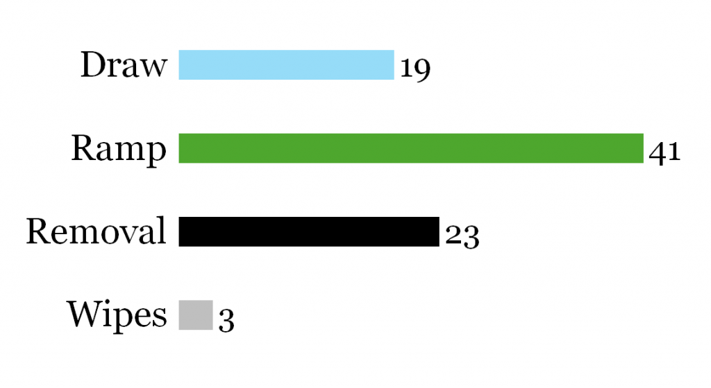 From the Brim to the Trim - Auras And Absolute Awe - EDHREC
